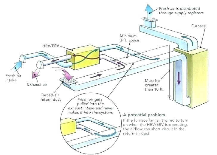 How Hvac Systems Work Diagram